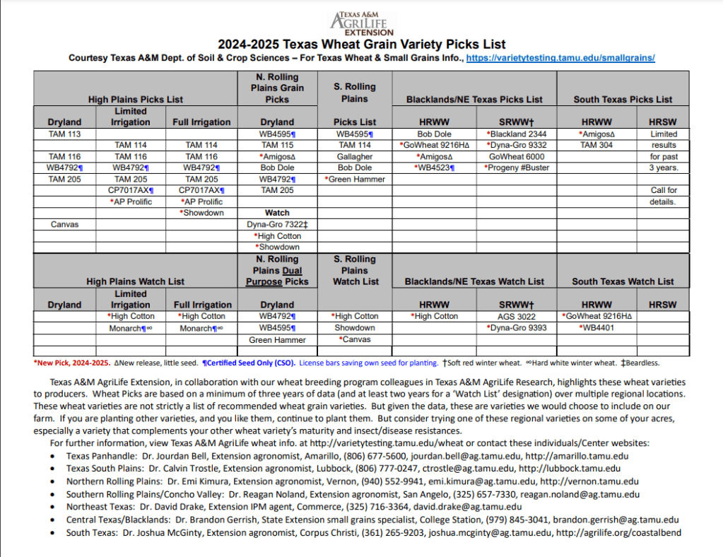 *2024-2025 Texas Wheat Grain Variety Picks List – TEXAS A&M AGRILIFE ...